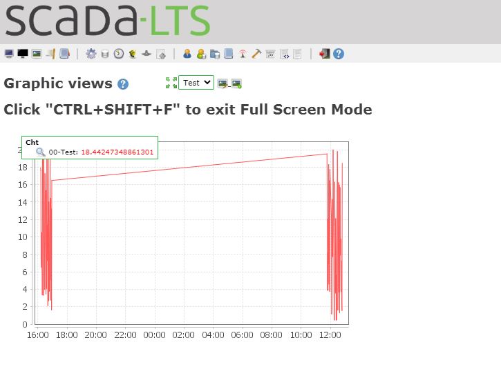 Modern Charts Graphical View · Issue #1124 · SCADA-LTS/Scada-LTS · GitHub