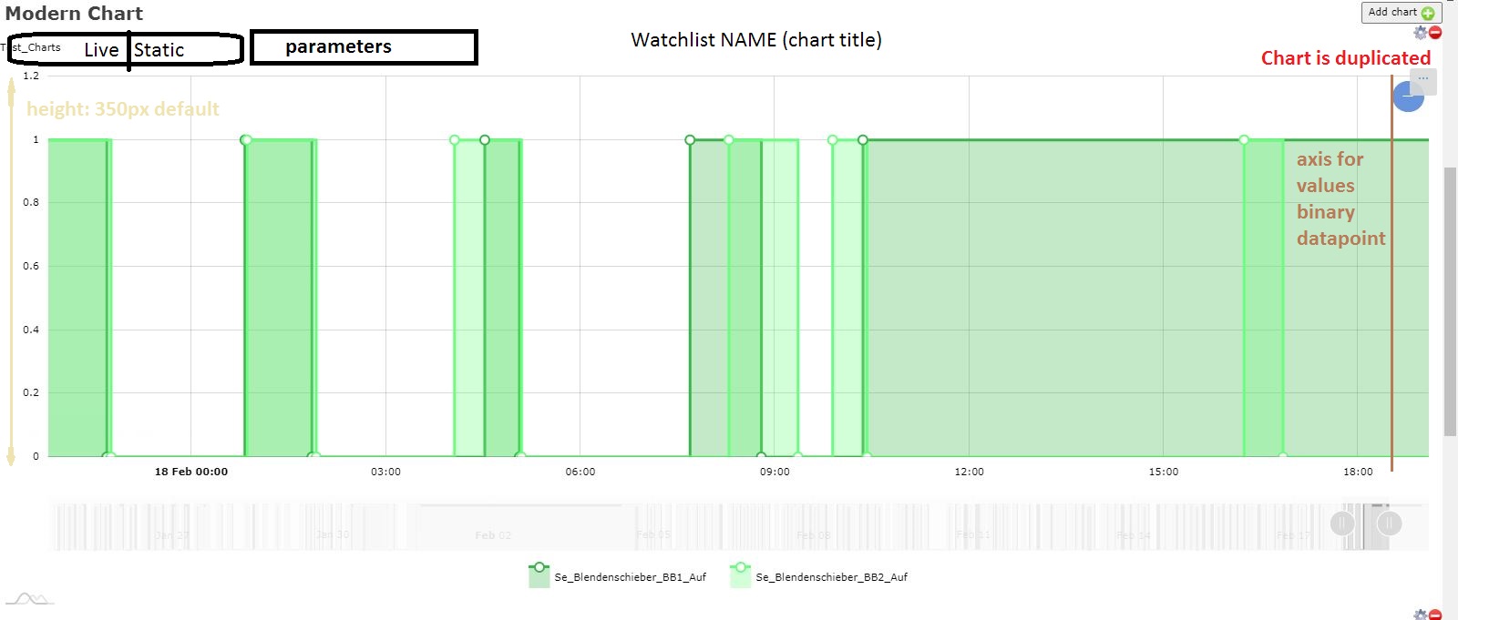 Improvement of modern charts · Issue #1133 · SCADA-LTS/Scada-LTS · GitHub
