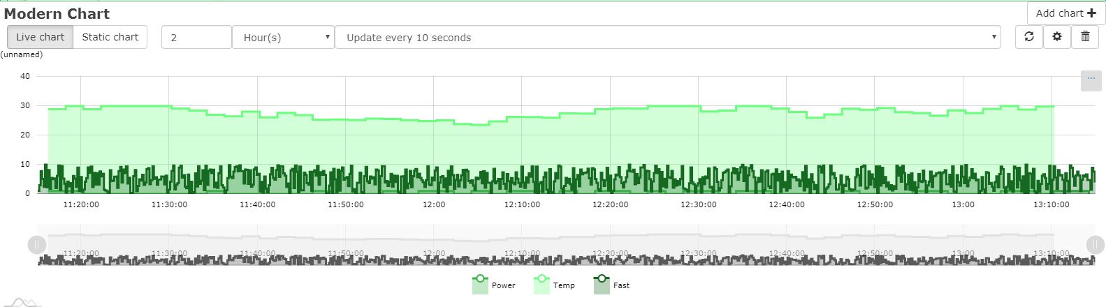 Improvement of modern charts · Issue #1133 · SCADA-LTS/Scada-LTS · GitHub
