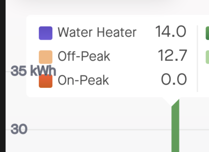Y-Axis and Tooltip overlap · Issue #247 · JesperLekland/react-native ...