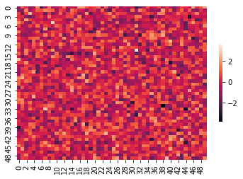 Colorbar doesn't shrink in clustermap · Issue #2534 · mwaskom/seaborn ...