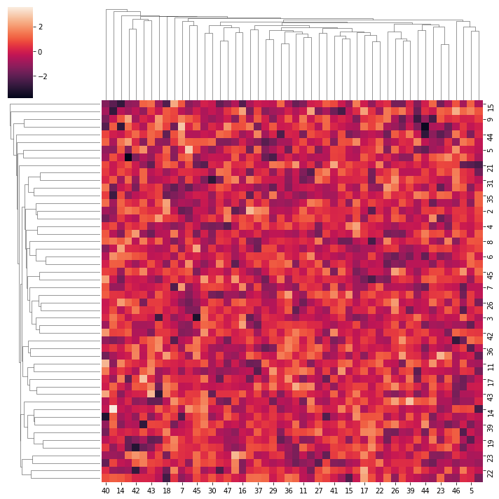 Colorbar doesn't shrink in clustermap · Issue #2534 · mwaskom/seaborn ...