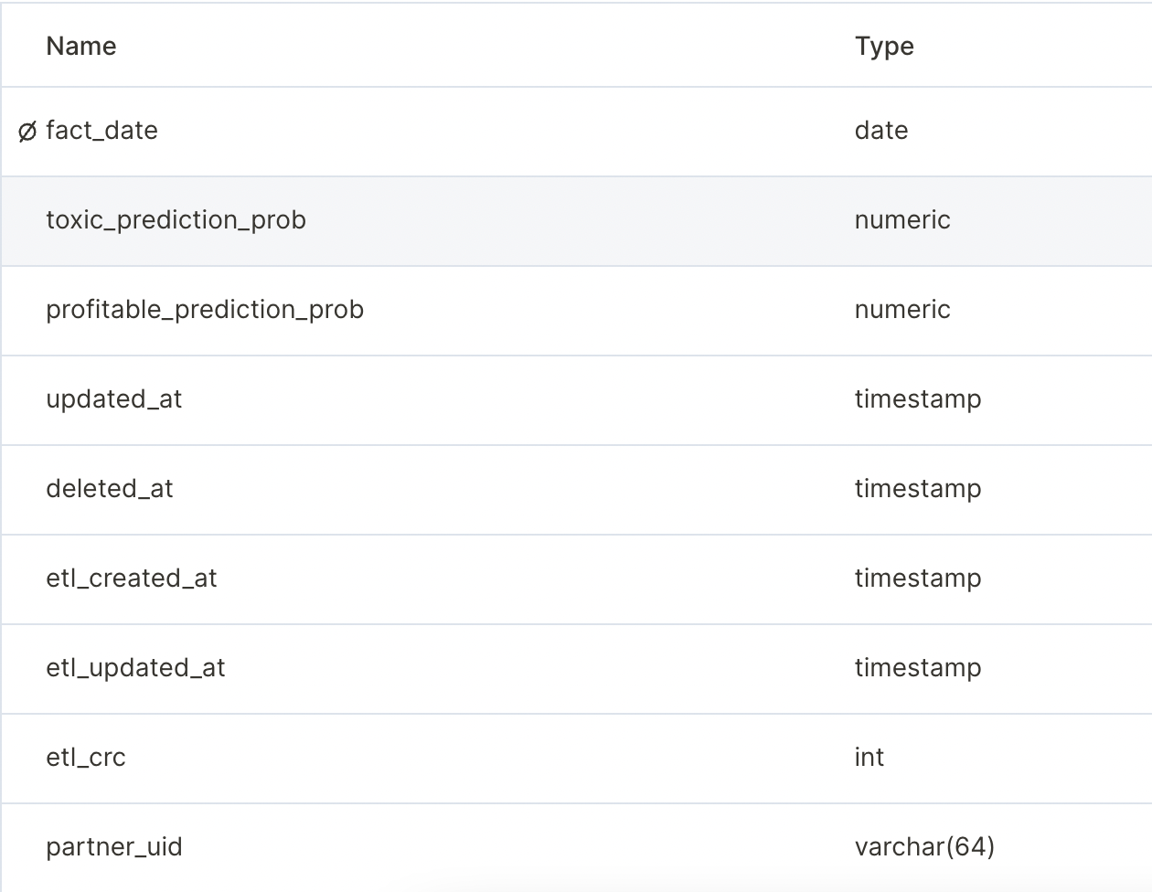 Vertica UUID fields are removed from table structure after ingestion · Issue #2713 · open ...