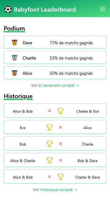 GitHub - Knackie/ChessTracker: ⚽ Small website to keep track of the ranking of each babyfoot player