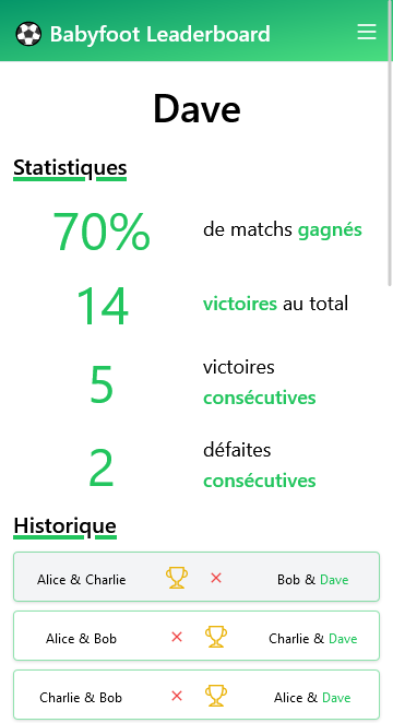 GitHub - Knackie/ChessTracker: ⚽ Small website to keep track of the ranking of each babyfoot player