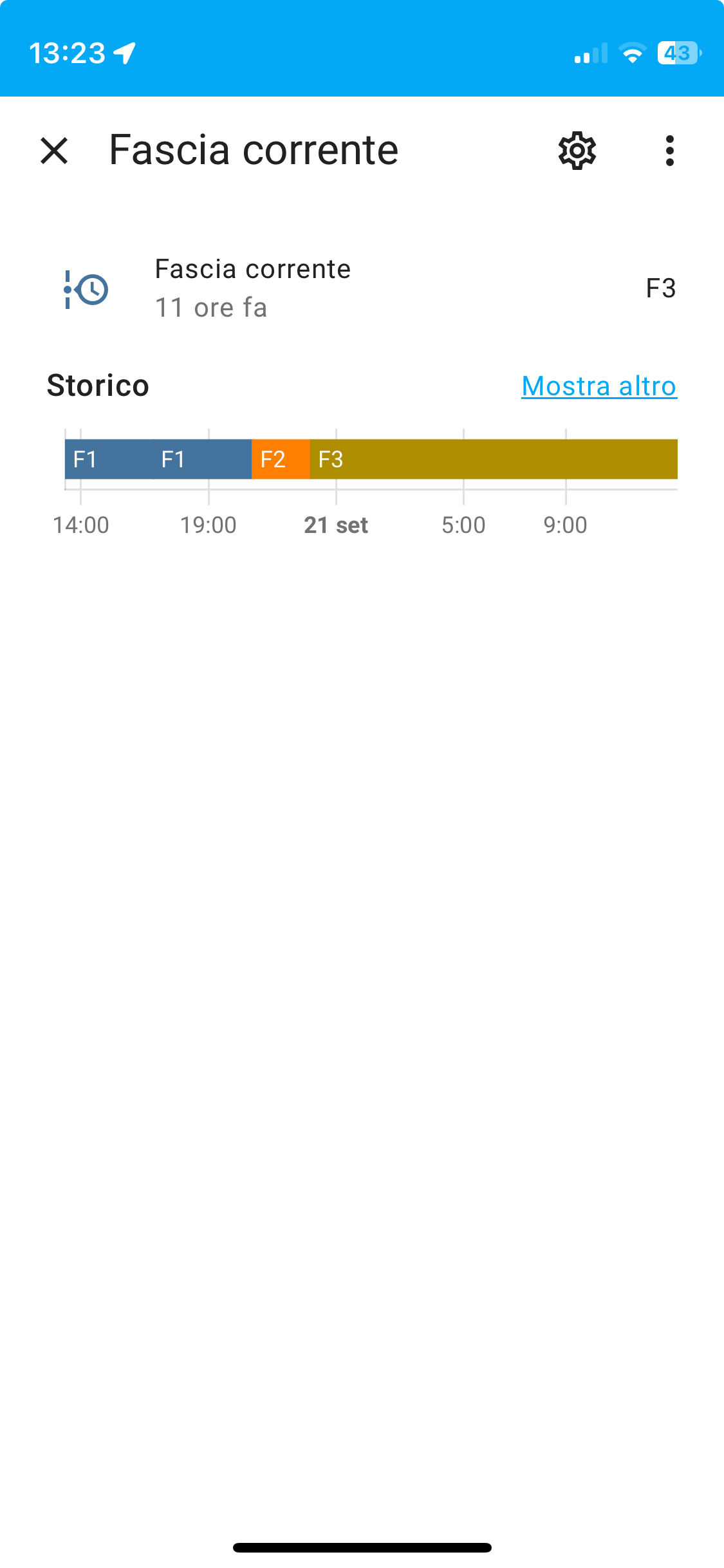 Cambio tra le fasce orarie non avviene · Issue #16 · virtualdj/pun_sensor · GitHub