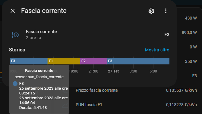 Cambio tra le fasce orarie non avviene · Issue #16 · virtualdj/pun_sensor · GitHub