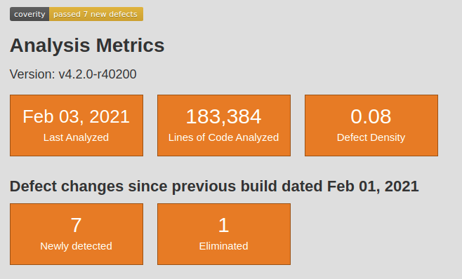 Sprint 124 Coverity Round Dev Syscollector Dbsync Rsync · Issue 7277 · Wazuhwazuh · Github