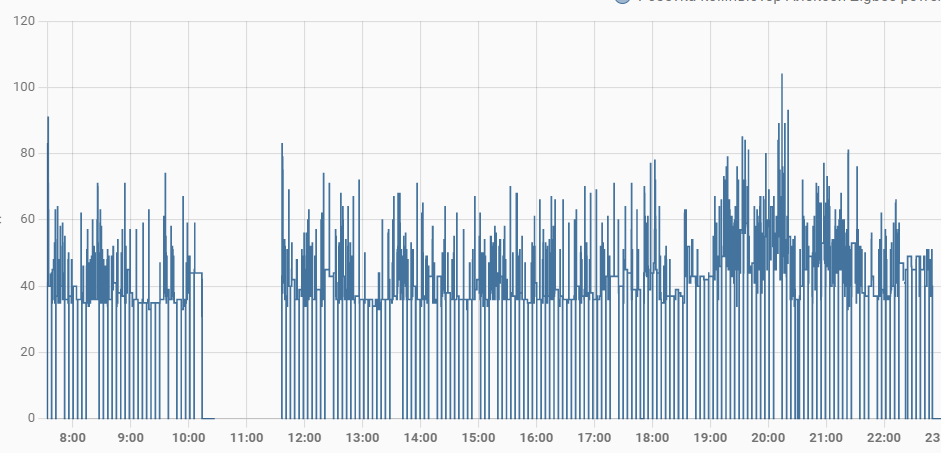 Relay Ts011f Tz3000 7dndcnnb · Issue 14233 · Koenkk Zigbee2mqtt · Github