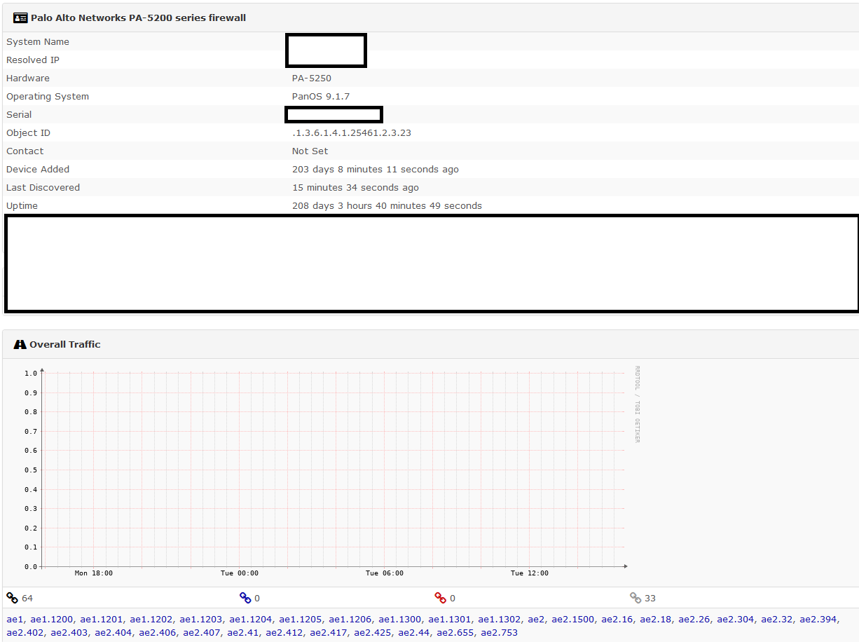 Overall Traffic Graph not showing after upgrade · Issue #13638 · librenms/librenms · GitHub