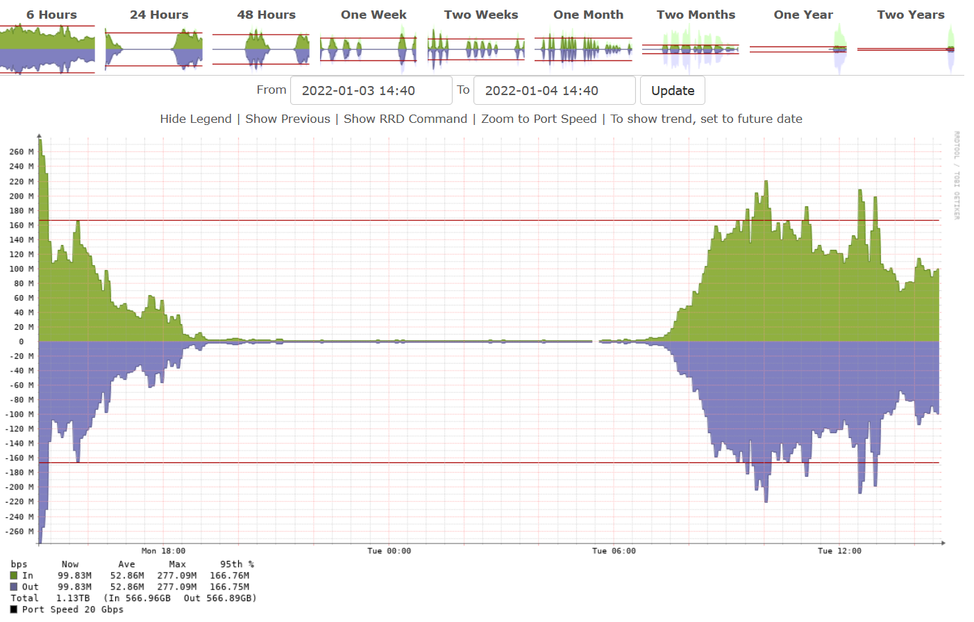 Overall Traffic Graph not showing after upgrade · Issue #13638 ...