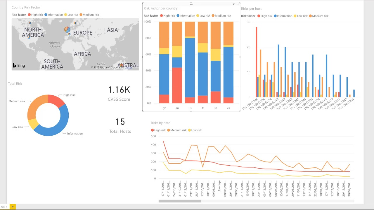 Page d’accueil · Issue #18 · gomu-gomu/lp-agile-powerbi · GitHub
