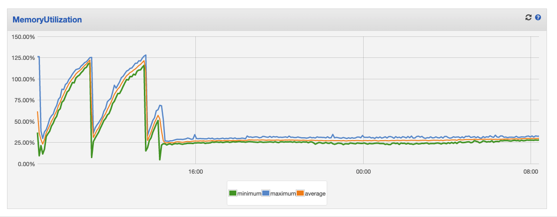 AnimatedValue Memory Leak · Issue #673 · pmndrs/react-spring · GitHub