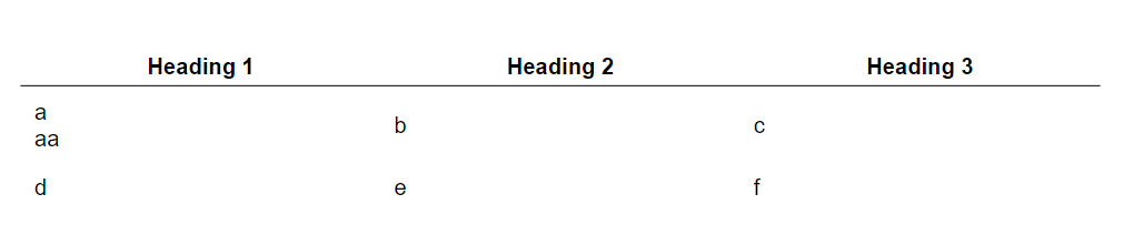 Tables with different styles · Issue #1070 · rst2pdf/rst2pdf · GitHub