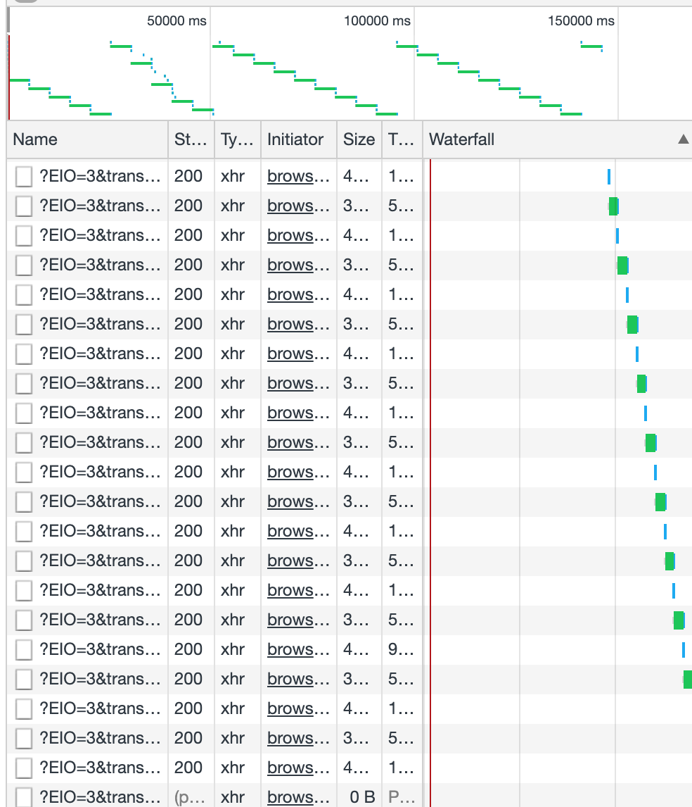 Now Dev How To Disable Browser Sync · Issue 3773 · Vercelvercel · Github