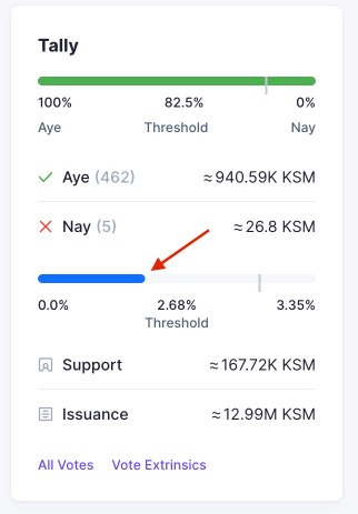 Show current support percentage when hover the support bar · Issue #2401 · opensquare-network ...