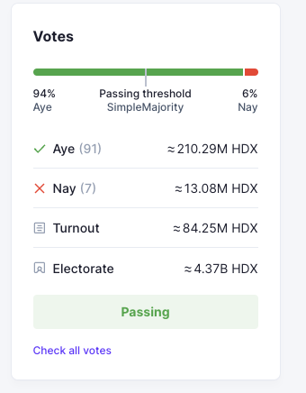 Show democracy turnout percentage · Issue #2721 · opensquare-network/subsquare · GitHub
