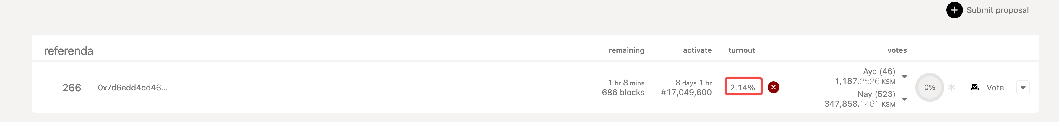 Show democracy turnout percentage · Issue #2721 · opensquare-network/subsquare · GitHub