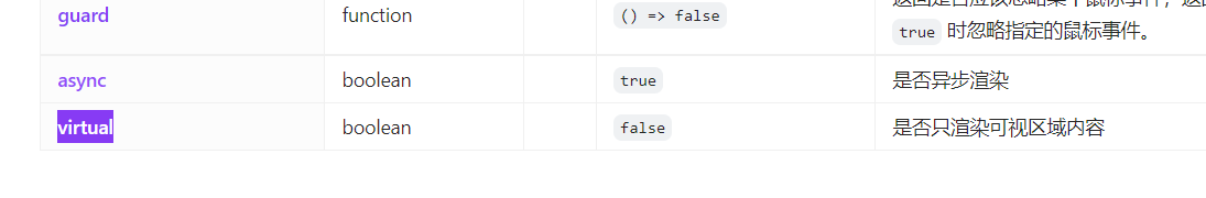 期望增加可视区域外视图节点的移除行为 · Issue #2988 · antvis/X6 · GitHub