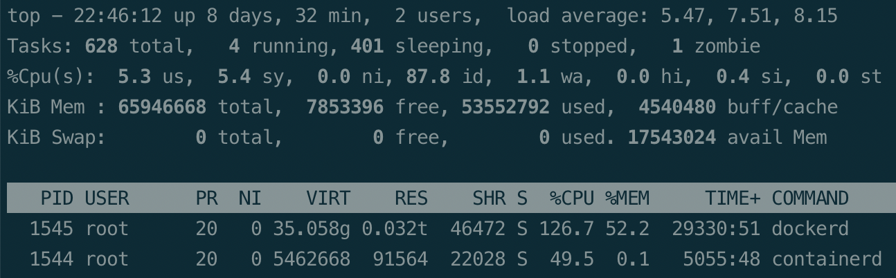 dockerd consumes super high memory(35GB) · Issue #40304 · moby/moby · GitHub