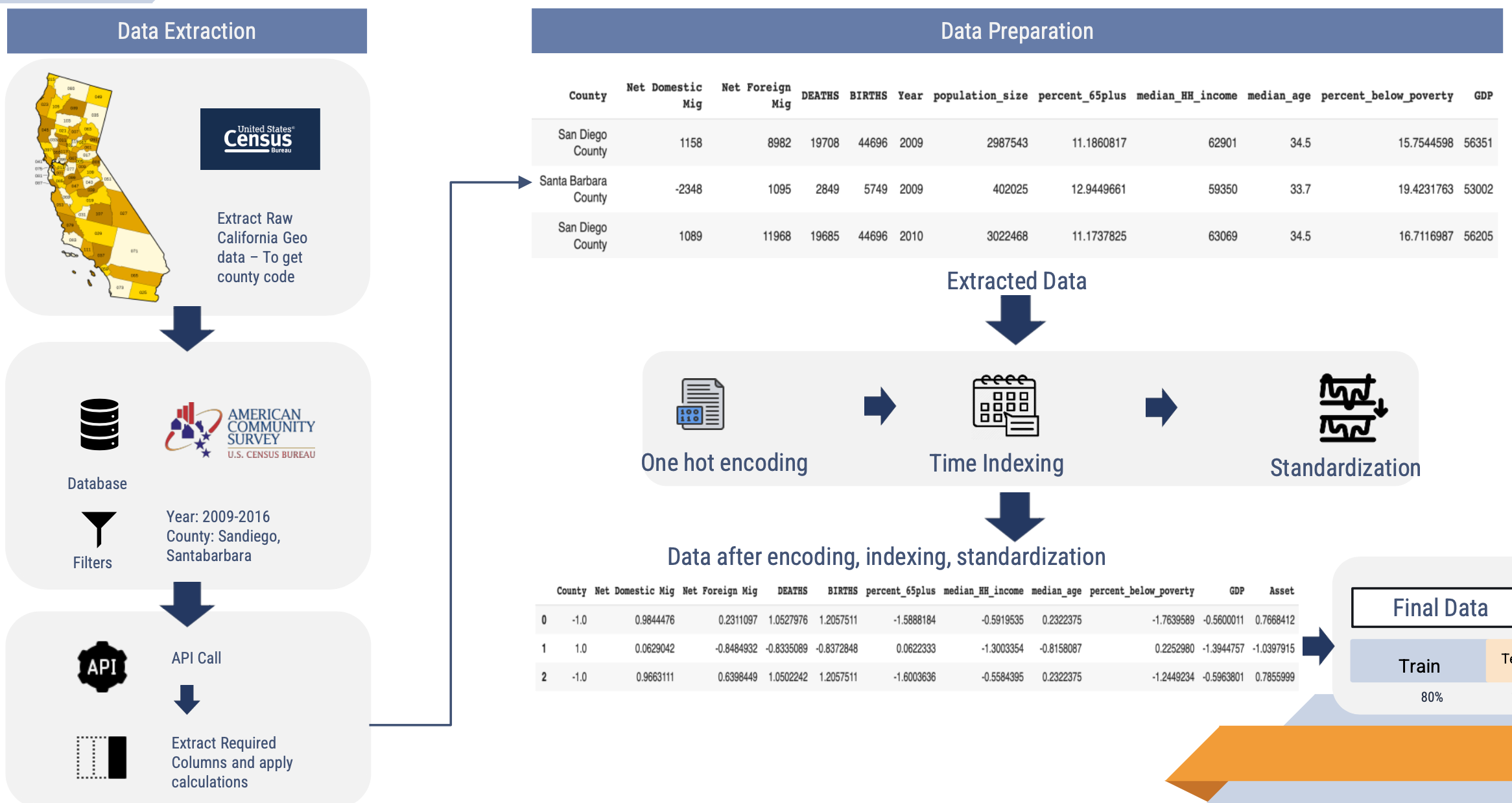 GitHub - NavyaMohan/SeaLevelRisePrediction: Using the LIDAR elevation data to develop a short ...