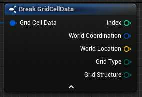 Usage of GridManager · Issue #81 · Tiny-Metro/Poly-Metro · GitHub