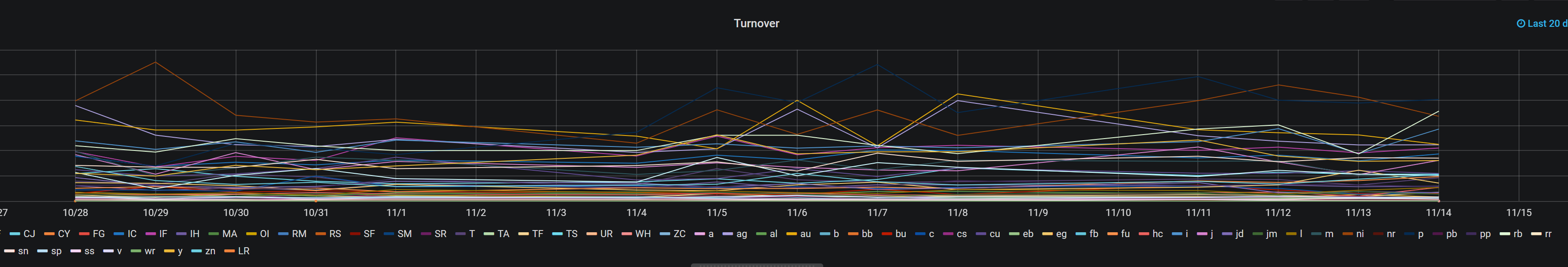 Cannot show multiple series when using subquery · Issue #156 · Altinity/clickhouse-grafana · GitHub