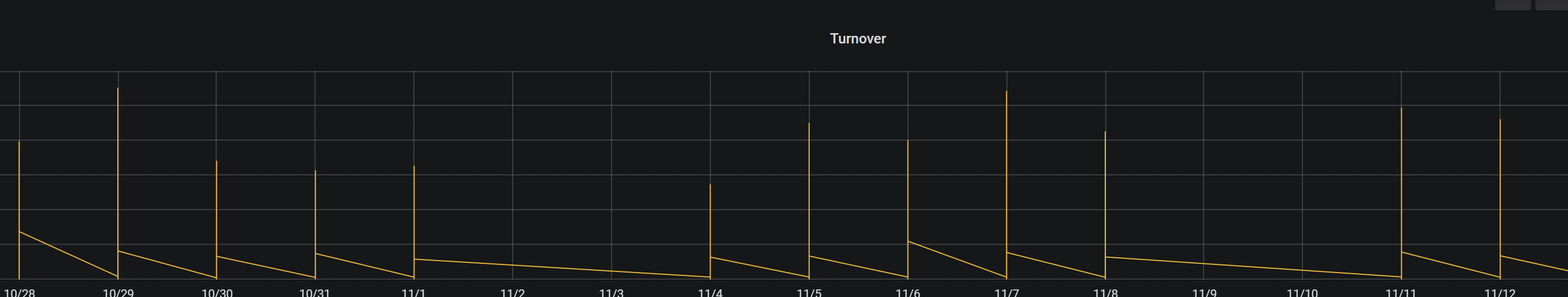 Cannot show multiple series when using subquery · Issue #156 · Altinity/clickhouse-grafana · GitHub