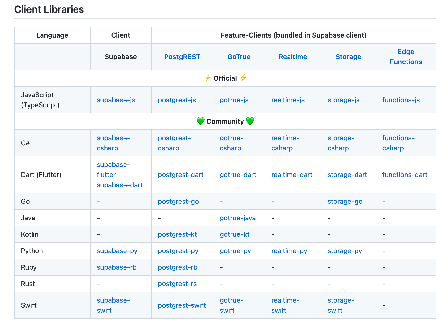 Broken link to example app in storage doc page · Issue #6590 · supabase ...