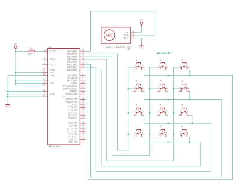 GitHub - AKincel18/Burglar-alarm-simulator: Project which goal is ...
