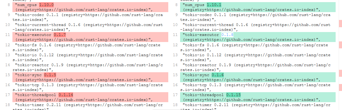 Getting Too Many Messages At Debug Level Once Crates Are Update · Issue 138 · Fede1024rust