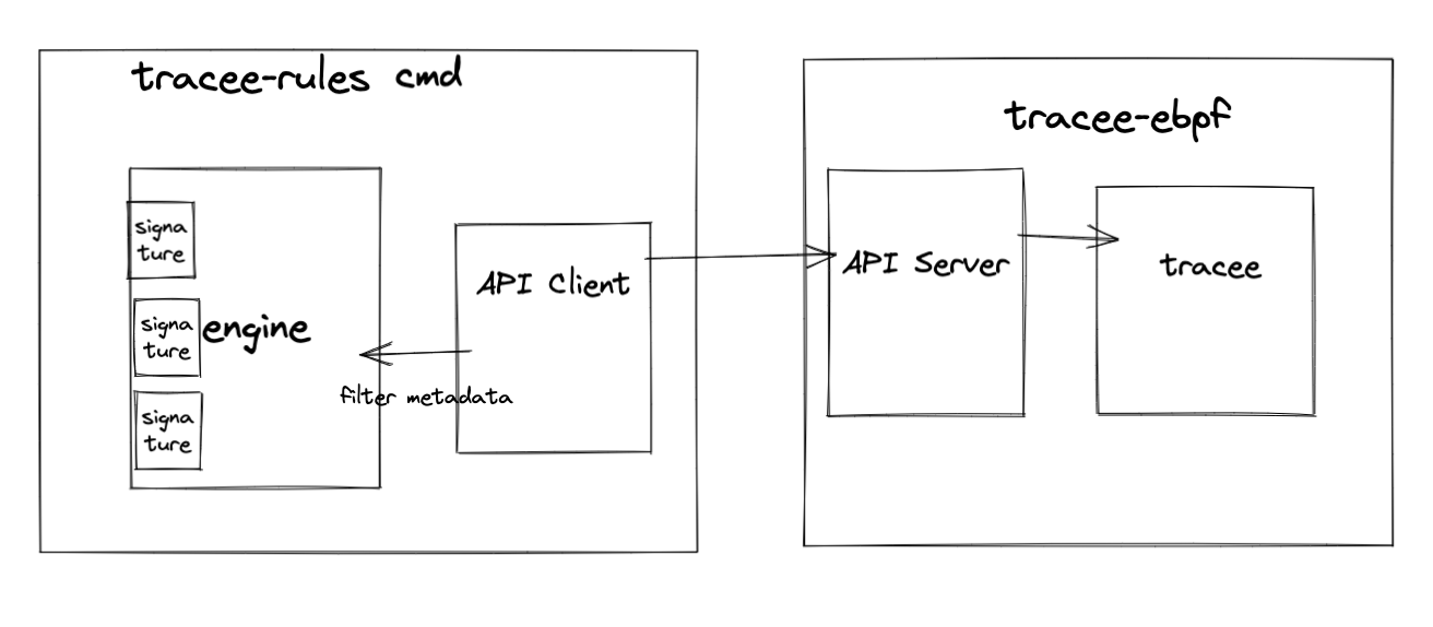 Tracee Rules Filter Mediation · Issue 1729 · Aquasecurity Tracee · Github
