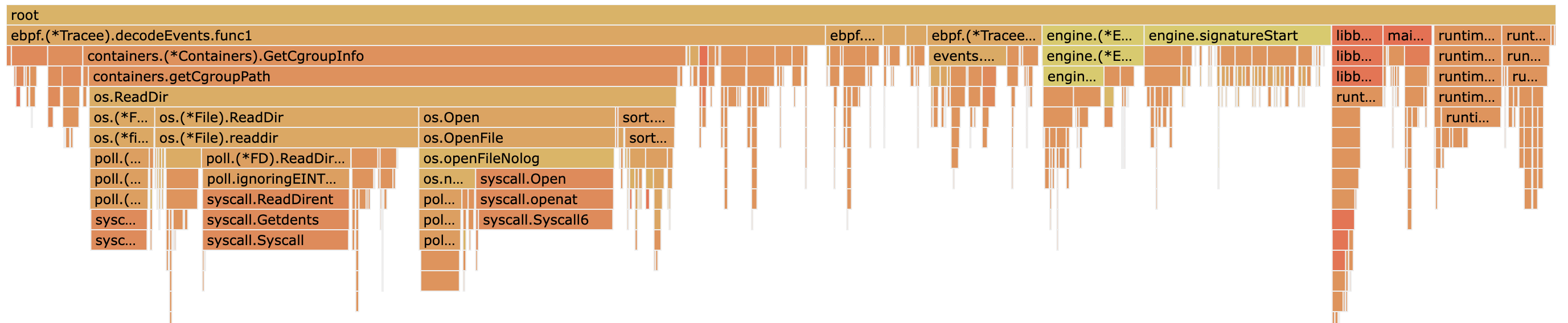 [BUG] Cgroup 1 doesn't exist when running from container · Issue #1900 · aquasecurity/tracee ...