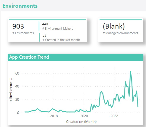 [CoE Starter Kit - BUG] Power BI Dashboard - Wrong label in Environment page · Issue #6324 ...