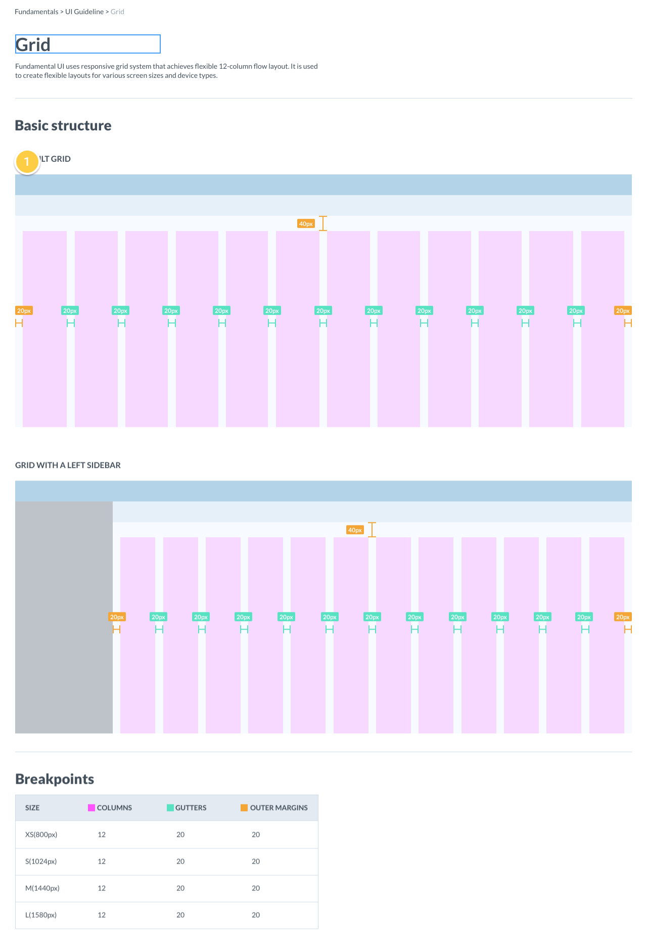 Responsive Grid System under UI Guidelines (Fundamental UI Website) · Issue #1205 · SAP-archive ...