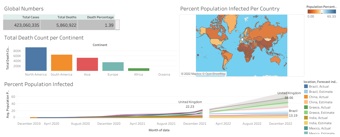 GitHub - AndreasAvgou/Covid-19-Data-Analysis