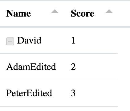 Wrong display of first column of dataTree after editing · Issue #1962 · olifolkerd/tabulator ...
