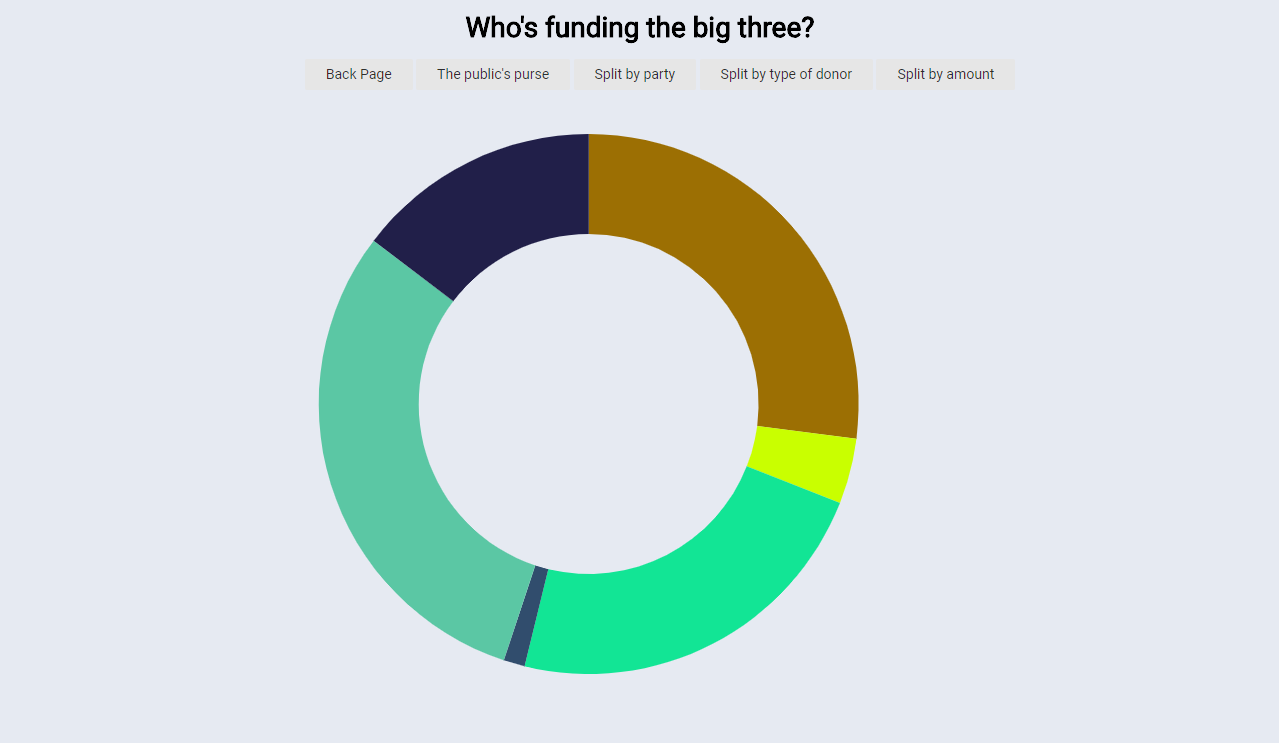 GitHub - GIANNIS-AGGELIS/SW-Report