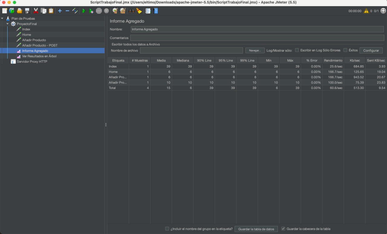 GitHub - AlvaroTimo/ProyectoFinal-CI-CD