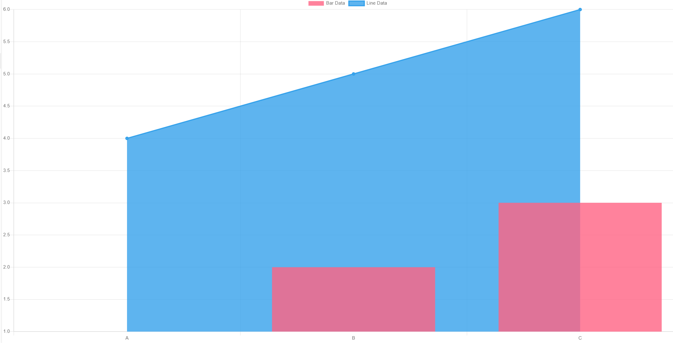 Mixed Chart Glitch When Awaiting Taskdelay · Issue 1981 · Megabitblazorise · Github