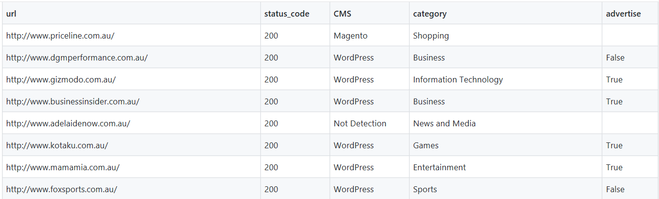 GitHub - Hongyil1/Url-Analysis-Tool: Internship Project in ...