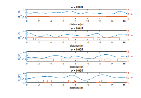 GitHub - jchenee2015/jetracer-4ws