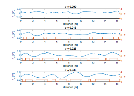 GitHub - jchenee2015/jetracer-4ws
