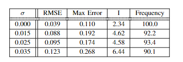 GitHub - jchenee2015/jetracer-4ws