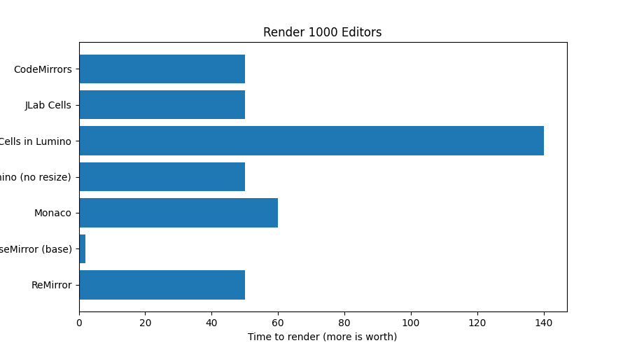 Update Codemirror To Version 6 · Issue 10370 · Jupyterlab Jupyterlab · Github
