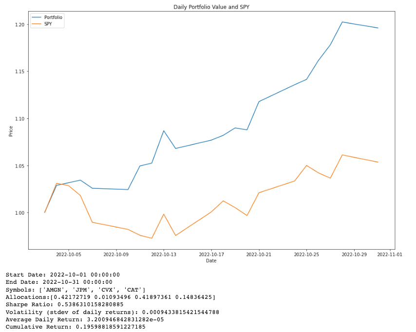 GitHub - Sachin-Parsa/portfolio-management: Stock Market Portfolio ... GitHub - Sachin-Parsa/portfolio-management: Stock Market Portfolio ...