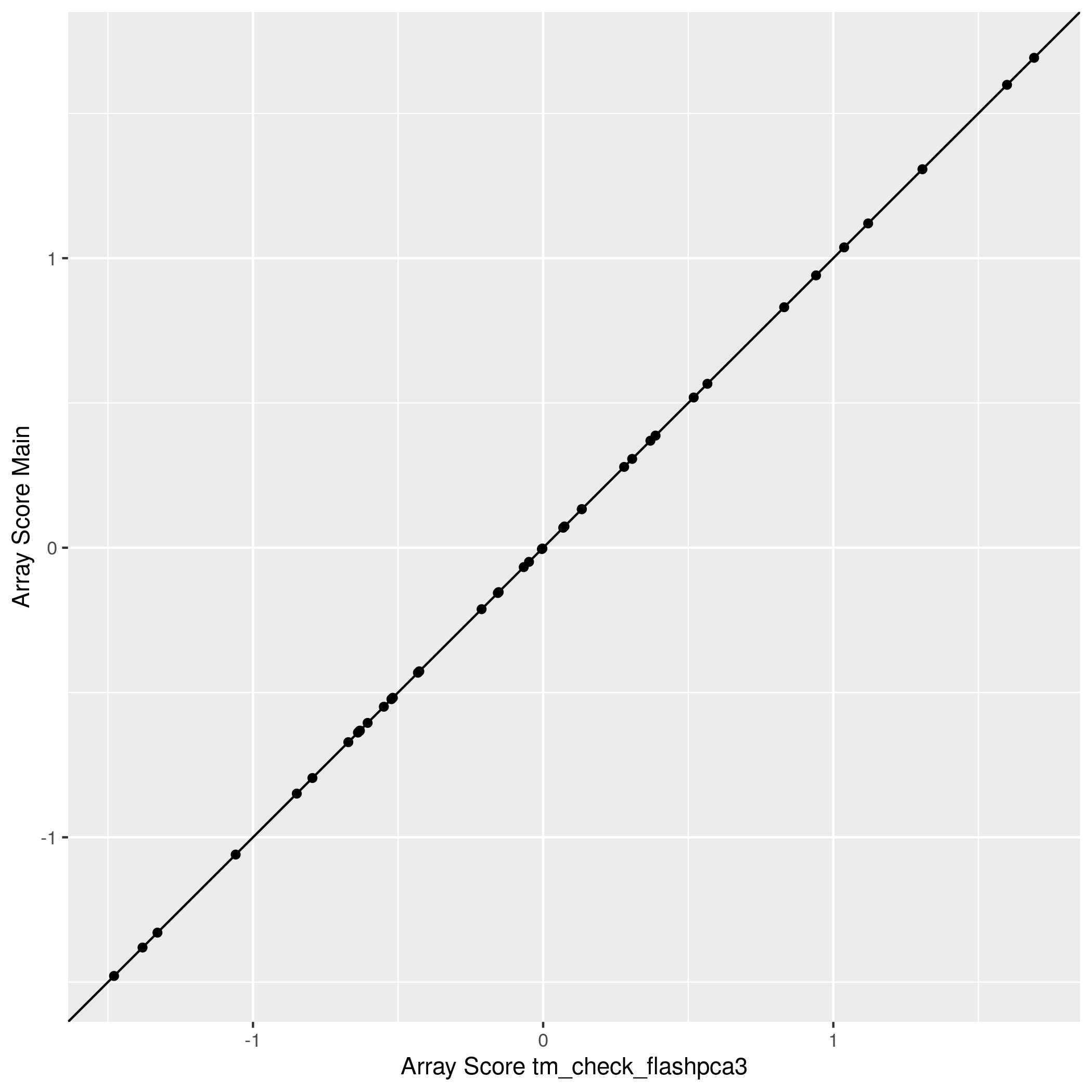 Tm check flashpca3 by tmelman · Pull Request #60 · broadinstitute ...