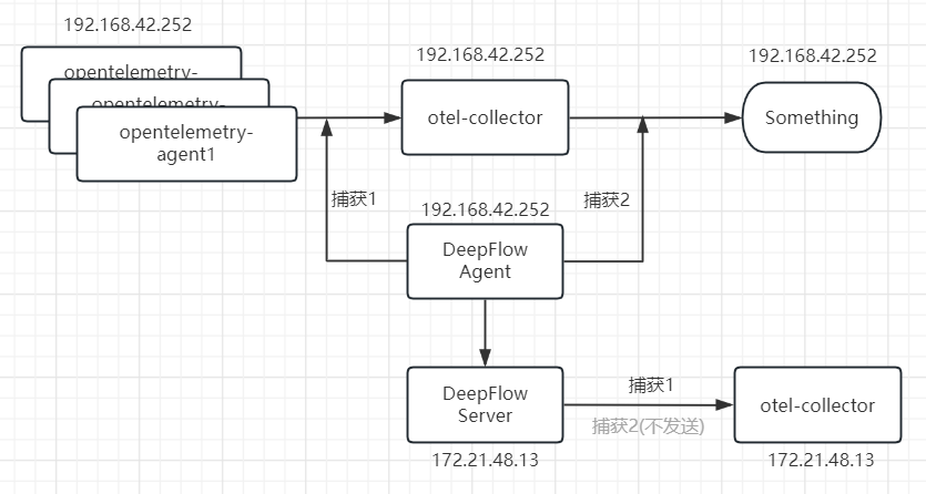 [BUG] OTel输出的数据中parentSpanId与spanId相同 · Issue #4252 · deepflowio/deepflow · GitHub