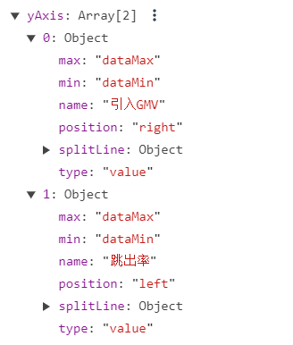 一个grid实现双y轴展示2条line，每条y轴的name和对应的刻度对调了没匹配上 · Issue #9069 · apache/echarts · GitHub
