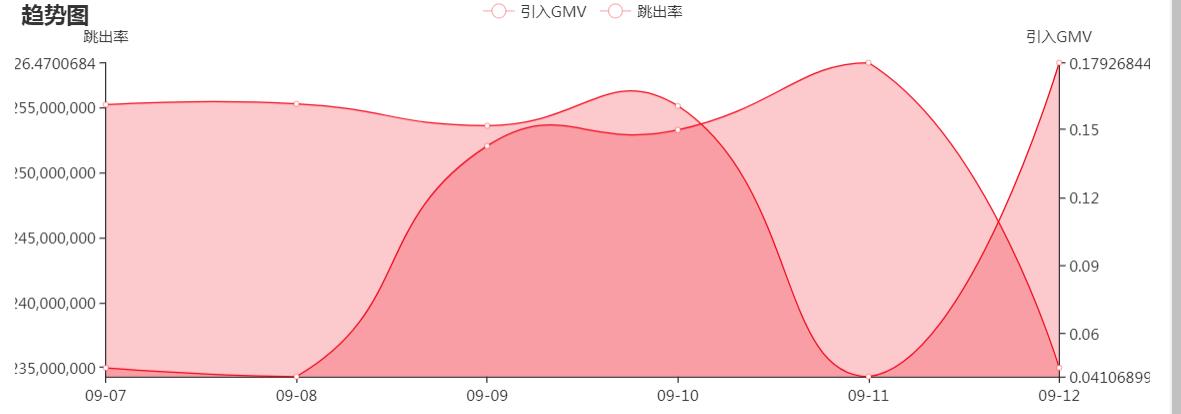 一个grid实现双y轴展示2条line，每条y轴的name和对应的刻度对调了没匹配上 · Issue #9069 · apache/echarts · GitHub